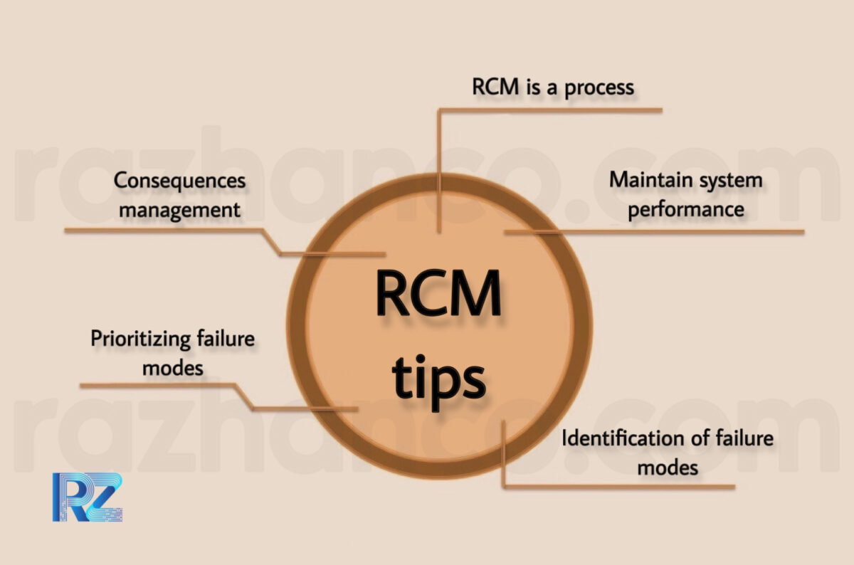 Reliability Centered maintenance and repairs (RCM) - Razhan